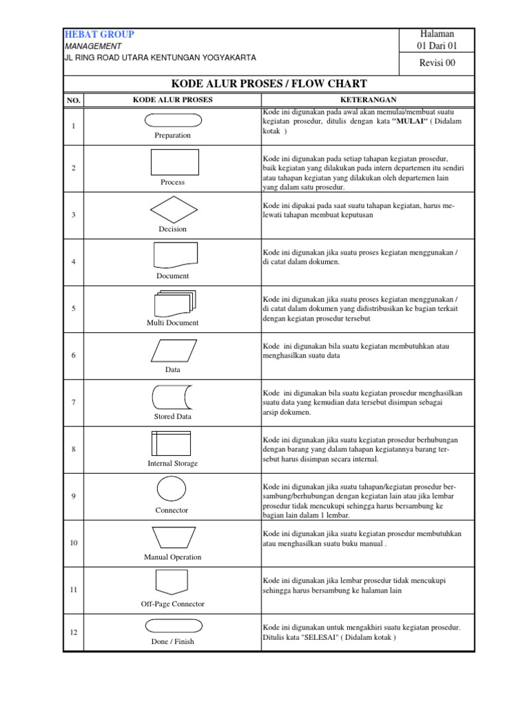 Kode Flowchart Untuk Bagan Kegiatan | PDF
