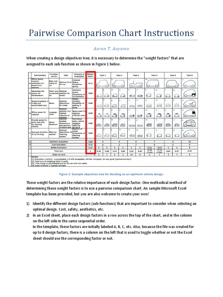 Pairwise Comparison Chart Instructions | PDF | Weight | Microsoft Excel