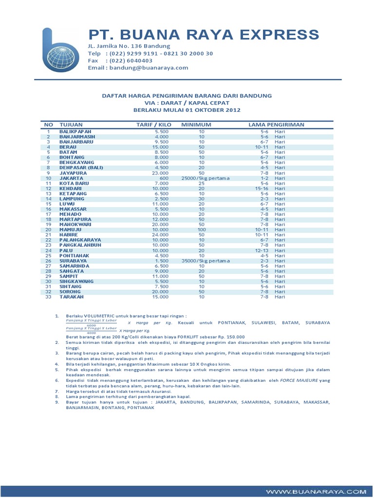 Buana Raya Bandung | PDF
