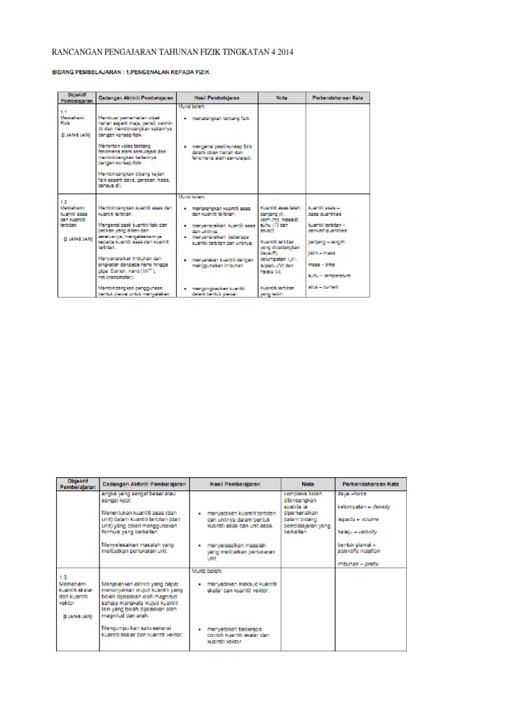 Rancangan Pengajaran Tahunan Fizik Tingkatan 4 | PDF