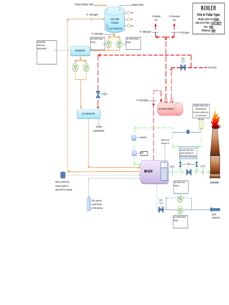 Boiler System Schematic Diagram | PDF | Science & Mathematics ...