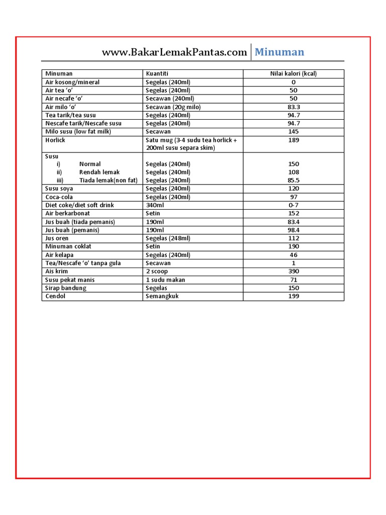 Nilai Kalori Minuman | PDF | Memasak, Makanan, & Anggur | Pengembangan Diri