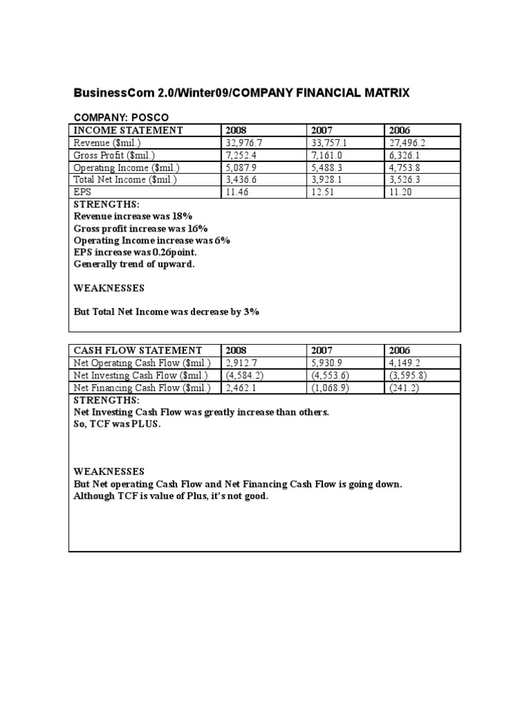 Company Financial Performance Analysis | PDF | Revenue | Net Income