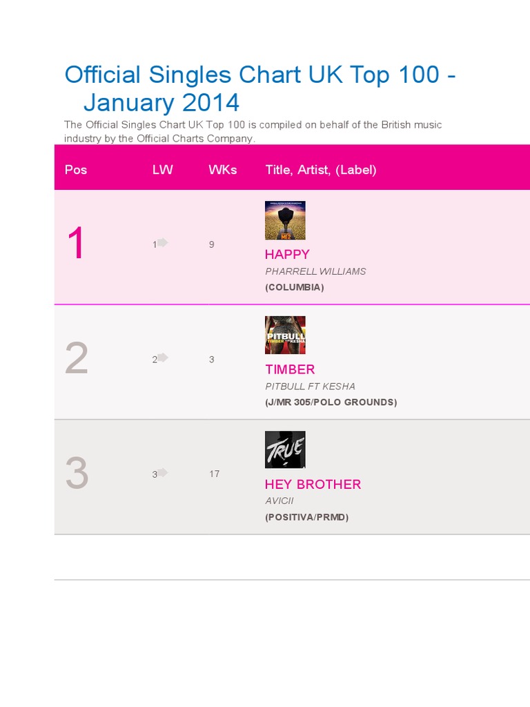 Official UK Top 100 Singles - Jan 2014 | PDF | Music Industry | Musicians
