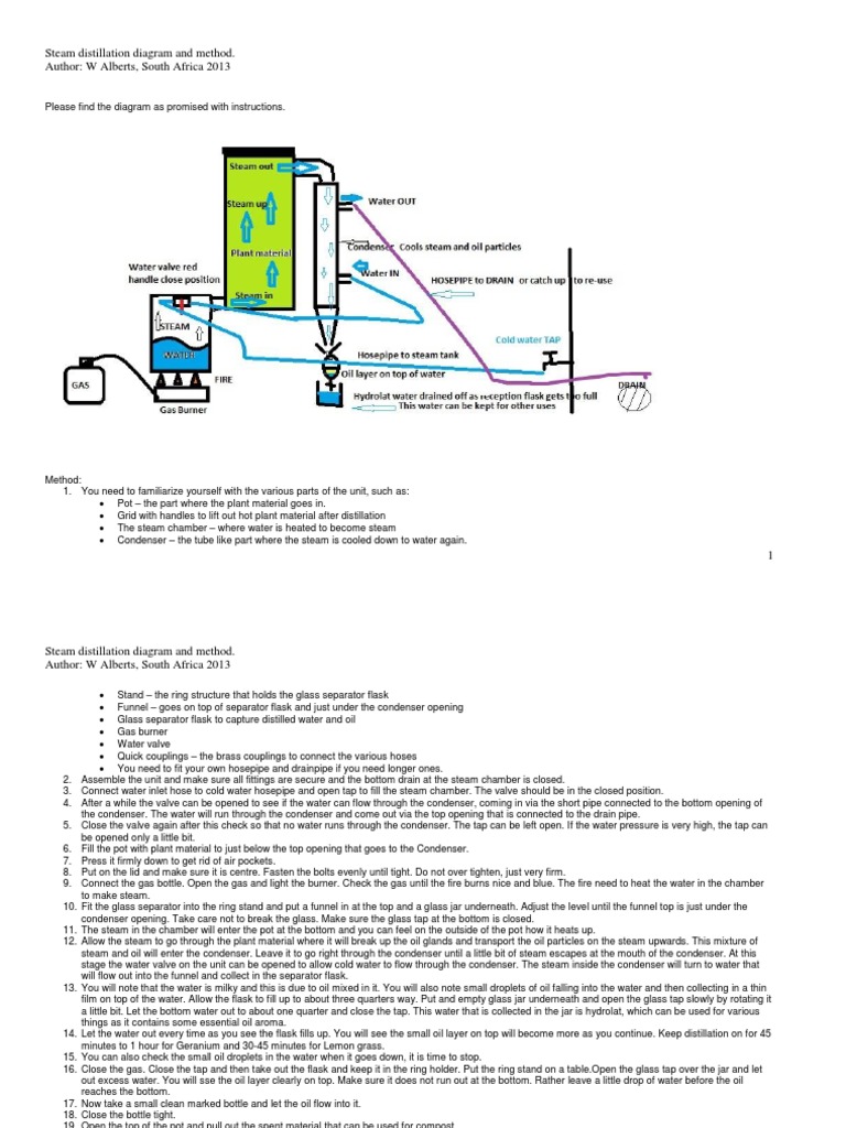 Steam Distillation Process of Essential Oil | Distillation | Steam