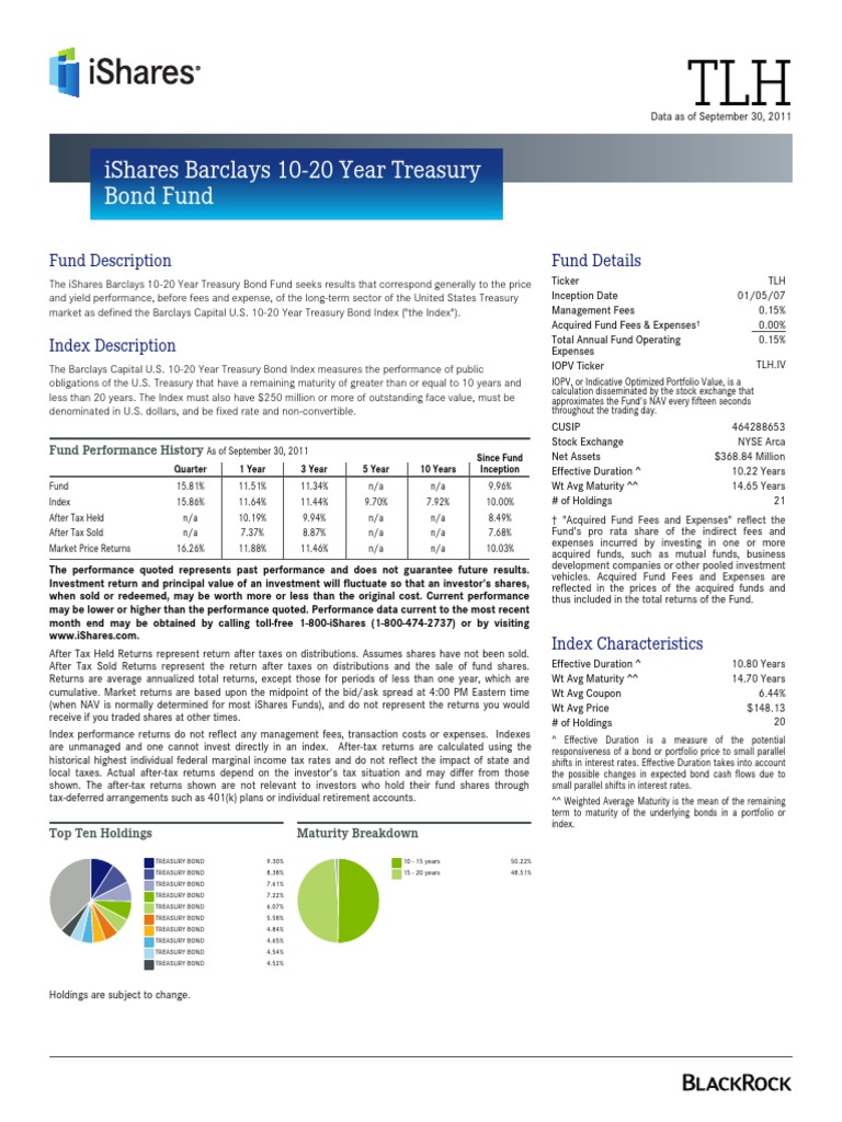 Ishares Barclays 10-20 Year Treasury Bond Fund | PDF | Bond Duration ...