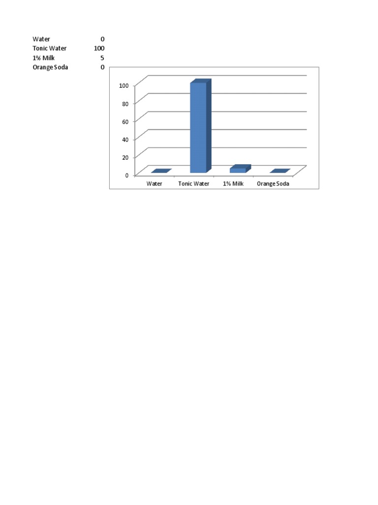 Science Graph | PDF