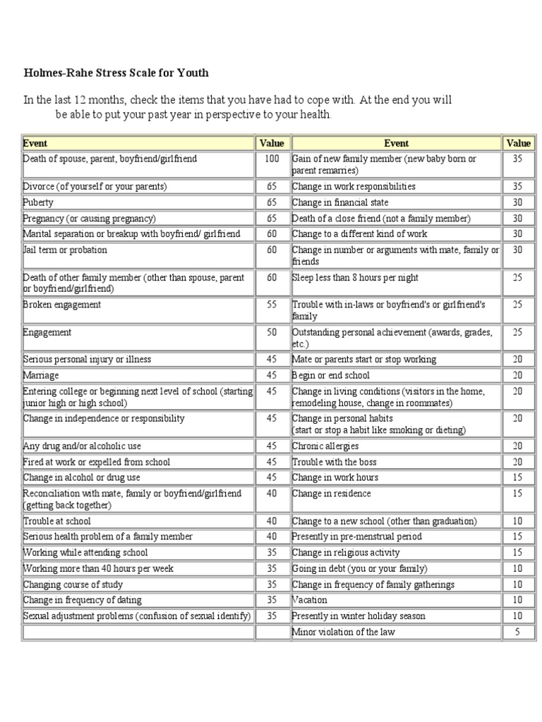 Holmes Ra He Stress Test | Mental Health | Medicine