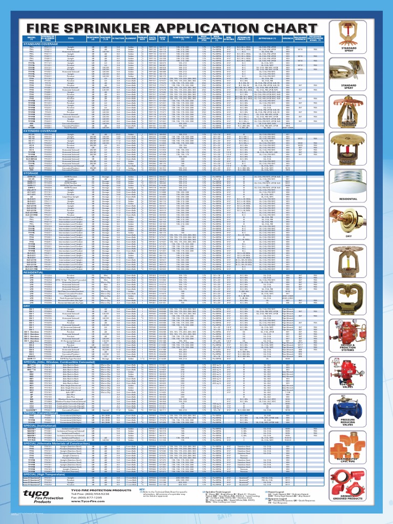 Tyco Fire Sprinkler Selection Chart v2 | PDF | Metals | Materials