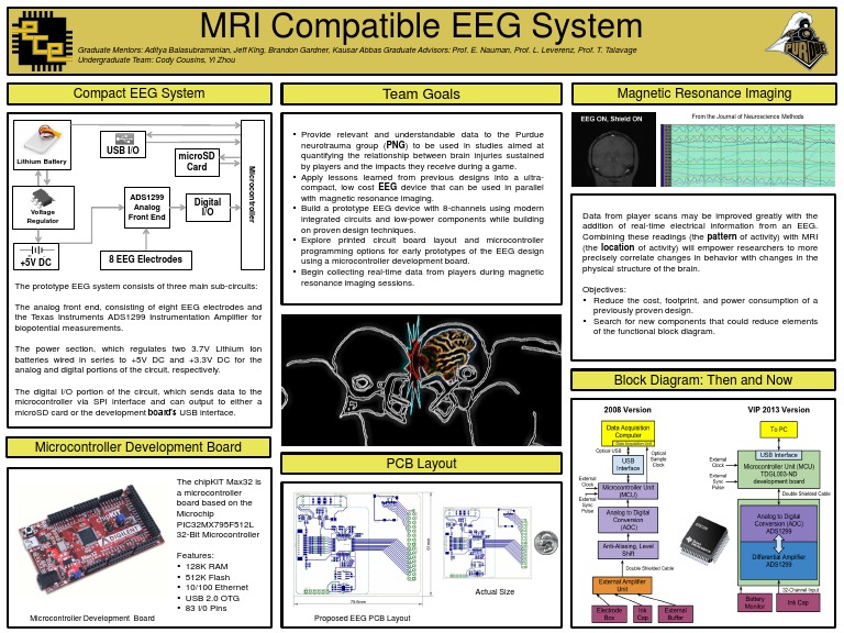 06 02 Technologies For Neuroimaging MRI EEG VIP Poster f13 2 | PDF ...