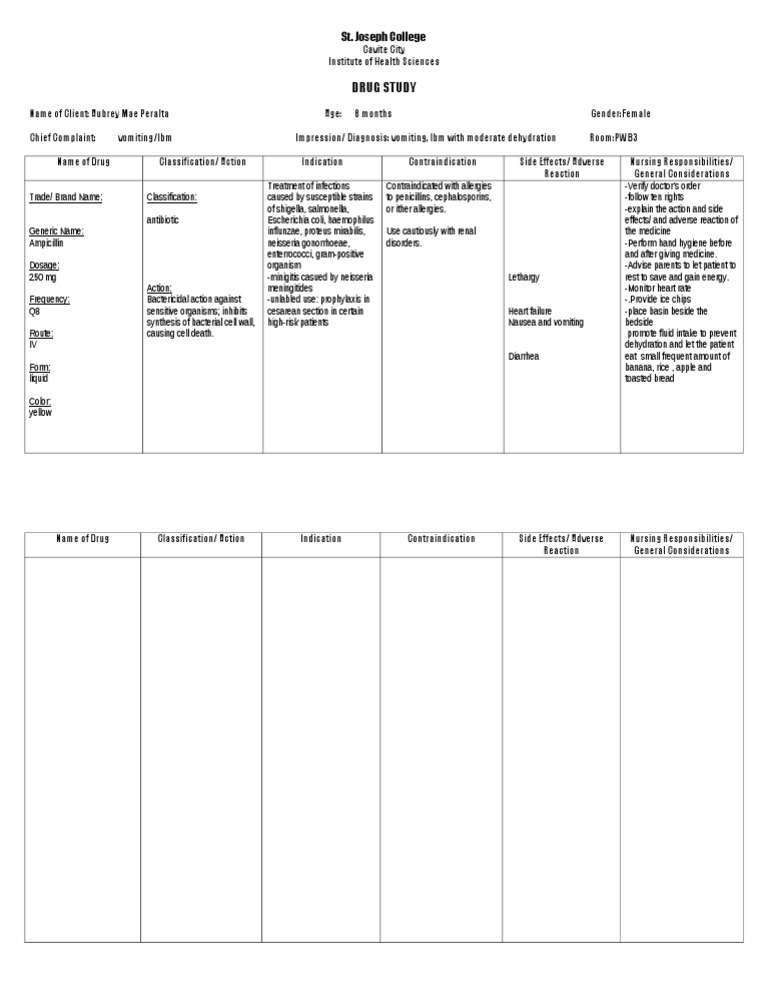 Ampicillin DRUG STUDY | PDF