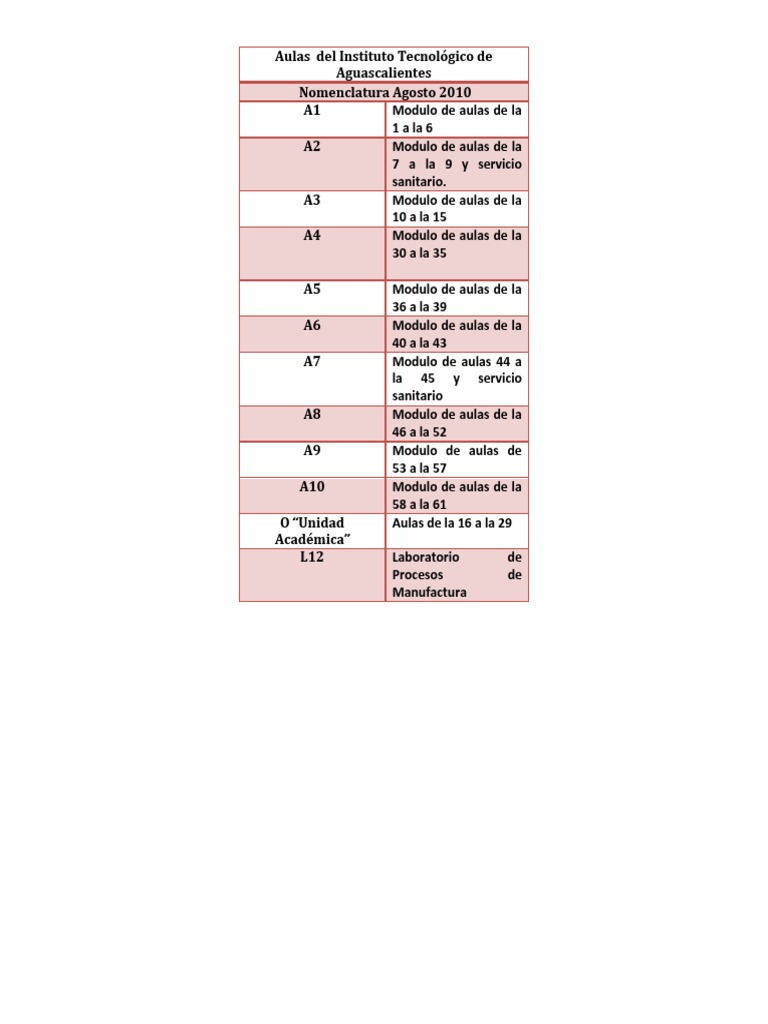 Aulas | PDF
