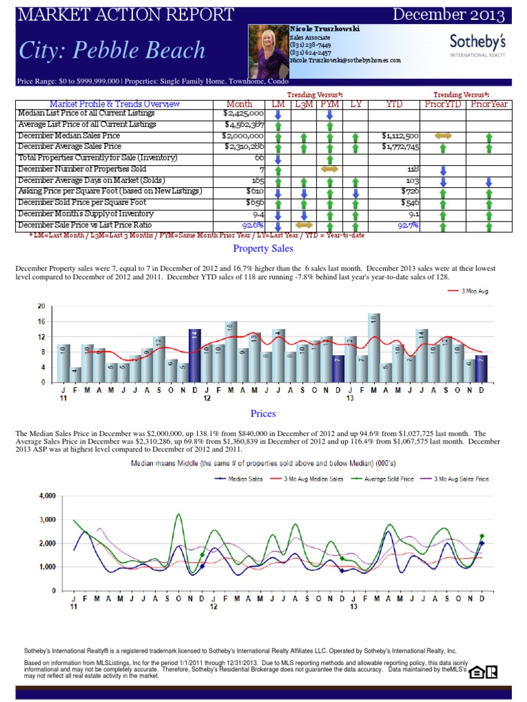 Pebble Beach Homes Market Action Report Real Estate Sales For December ...