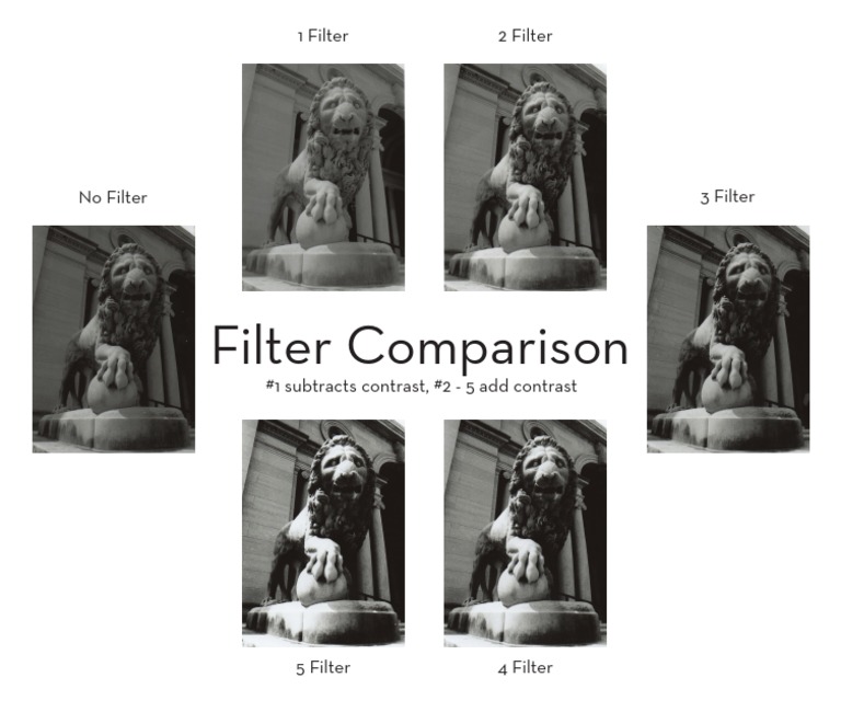 Filter Comparison | PDF