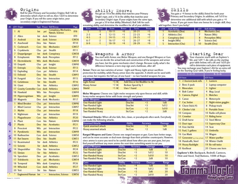 Gamma World Character Creation Charts | Equipment | Weaponry
