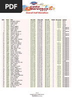 Alphalist Data Entry | PDF