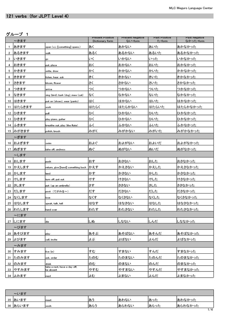 121 Japanese N5 Verbs | PDF