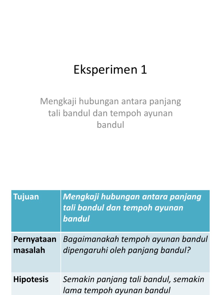 Eksperimen 1 (Bandul) | PDF | Sains & Matematika