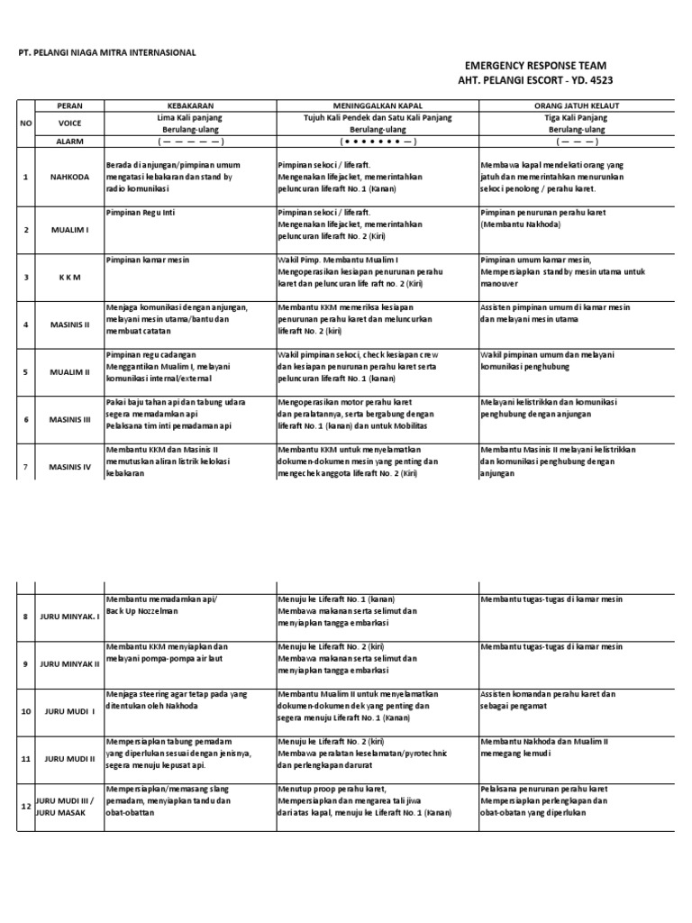 Muster List & General Alarm | PDF