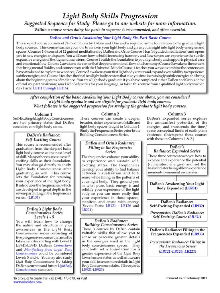 A Comprehensive Guide to Light Body Skills Progression and Graduate ...