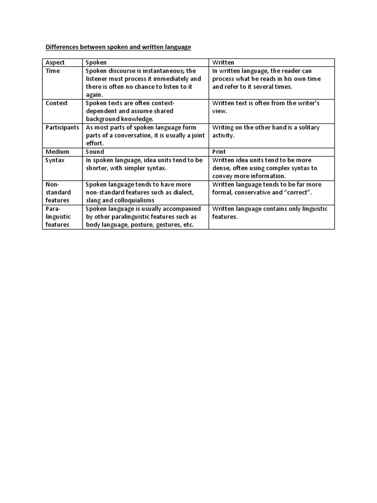 Differences Between Spoken and Written Language | PDF