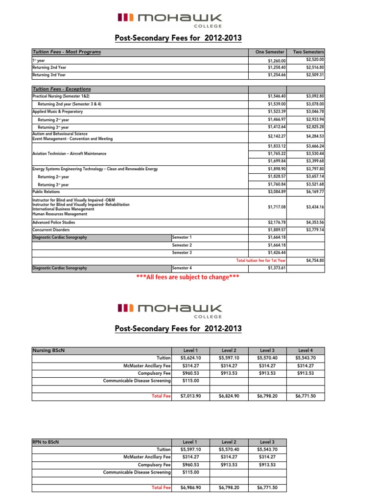 Fees | PDF | Fee | Visual Impairment