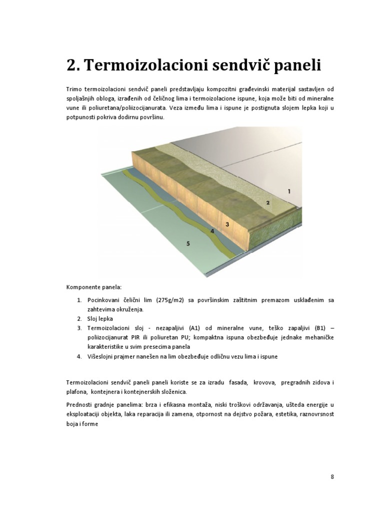 Termo Izolacioni Paneli | PDF