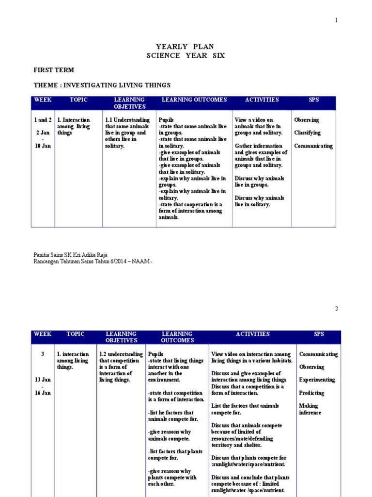Year 6 Science Yearly Plan Overview | PDF | Solar Eclipse | Eclipse