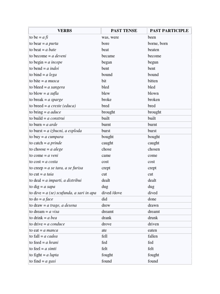 Verbe Neregulate Engleza | PDF | Grammar | Syntax
