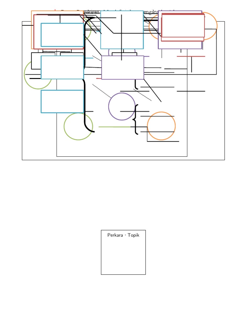 Nota I - THINK 8 Maps (Peta Kosong) | PDF