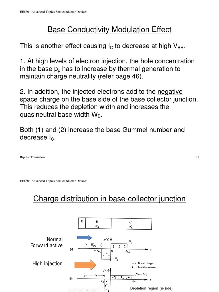 Bipolar Model | PDF | Bipolar Junction Transistor | Semiconductor Devices