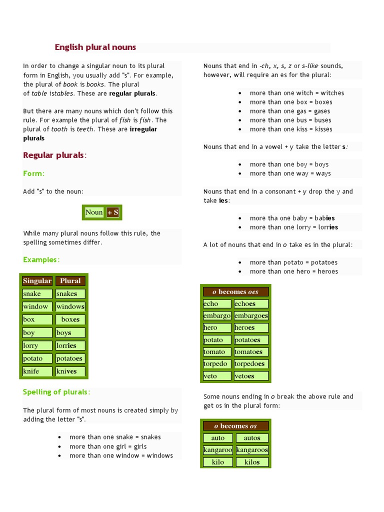 A Comprehensive Guide to English Plural Nouns: Regular and Irregular ...