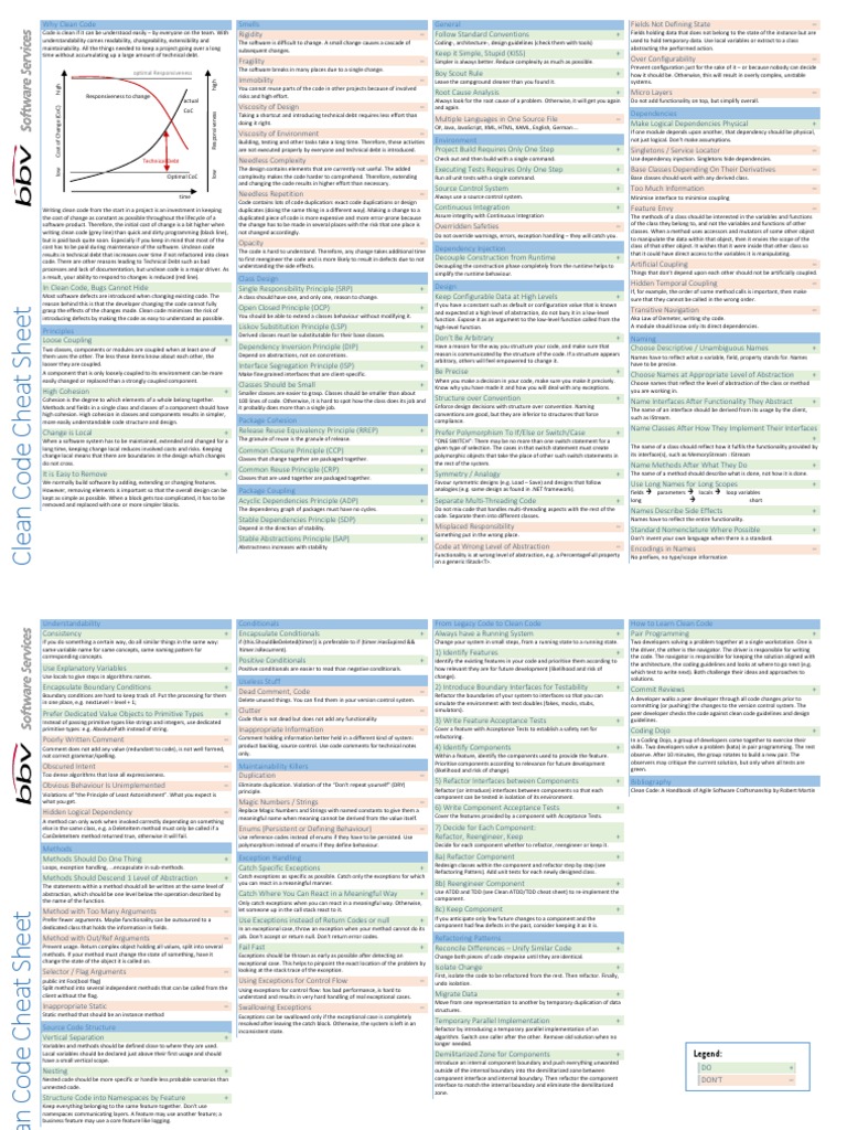 Codigo Limpio para Programacion | PDF