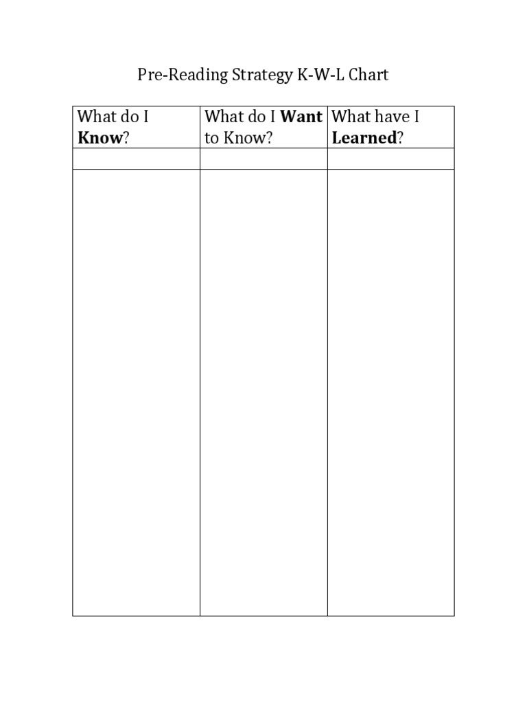 K-W-L Chart: Pre-Reading Strategy Guide | PDF | Career & Growth