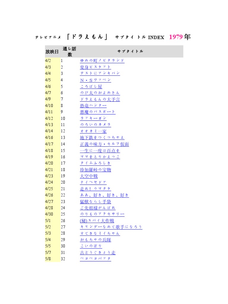 Doraemon Full Episode List | PDF