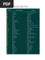 Rozan, Jean Francois - The 7 Principles of Note-Taking | PDF ...