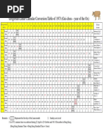 History of Gregorian Calendar | PDF | Anno Domini | Calendar