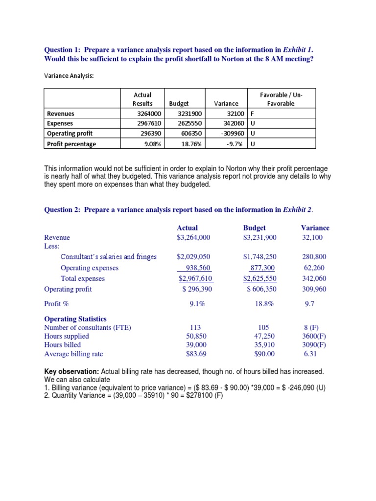 Variance Assignment Managerial Accounting | Profit (Accounting) | Variance