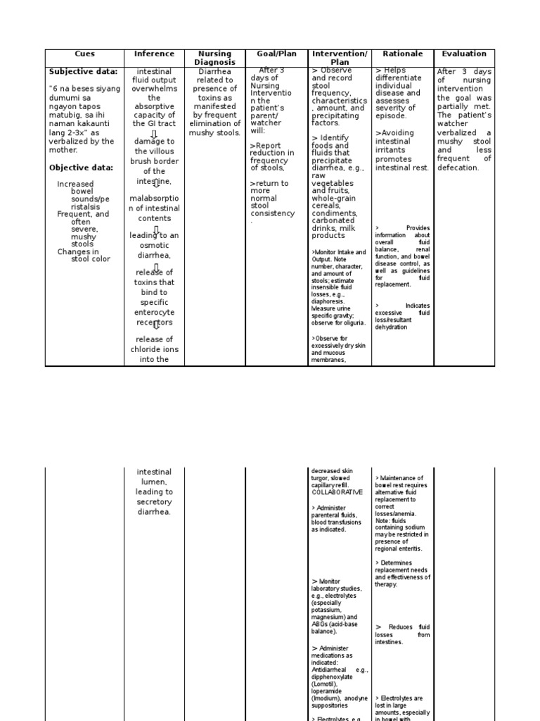 NCP For Acute Gastroenteritis (Pediatric) | PDF | Human Feces | Diarrhea