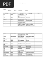 Nursing Skin Assessment Checklist | PDF