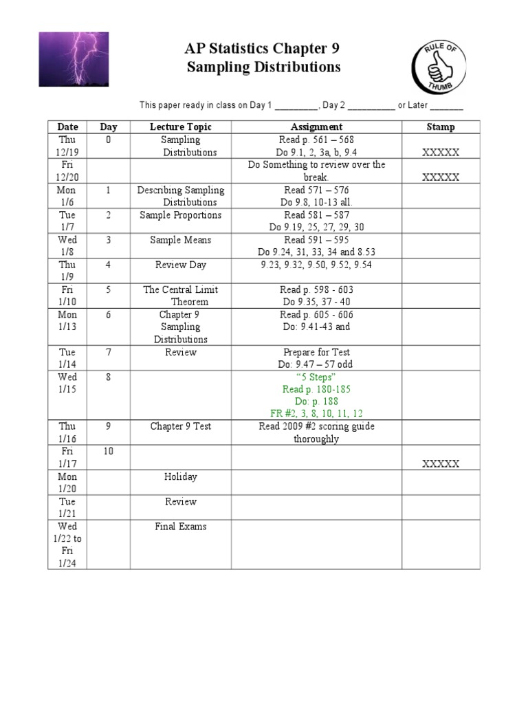 AP Stats: Sampling Distributions Plan | PDF