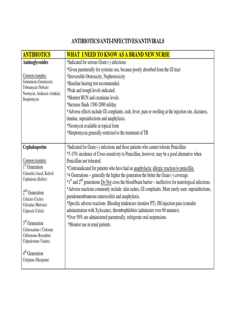 NCLEX REVIEW Antibiotics | PDF | Antiviral Drug | Management Of Hiv/Aids