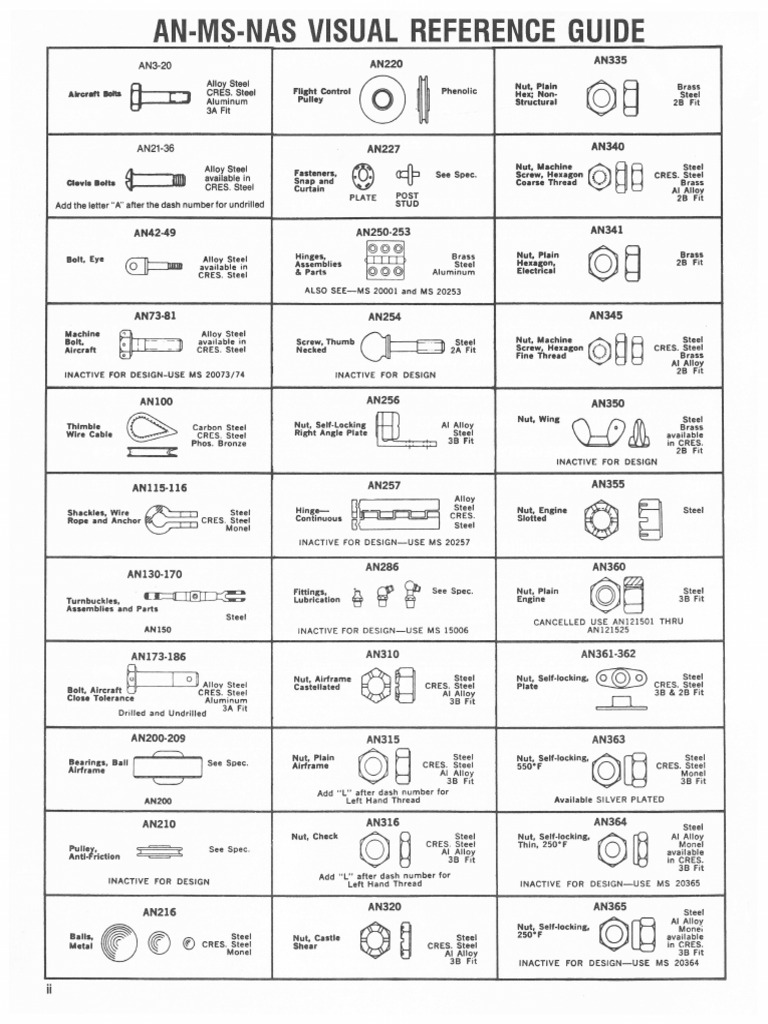 IPC de Un Boeing 757 | PDF