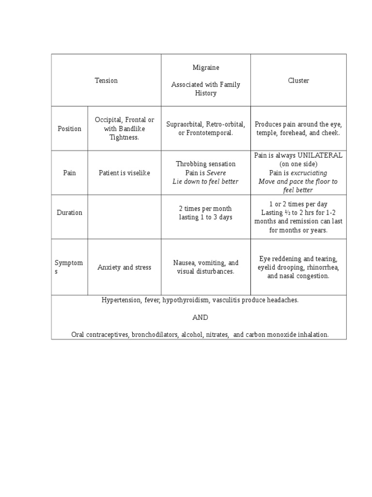 Headache Table | PDF