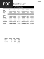 Camp Budget Template | PDF