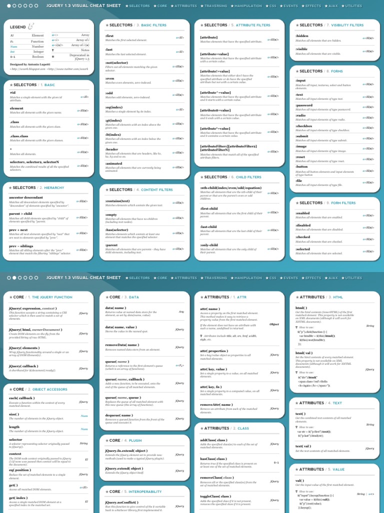 Jquery Visual Cheat Sheet (by Woork) | Pdf