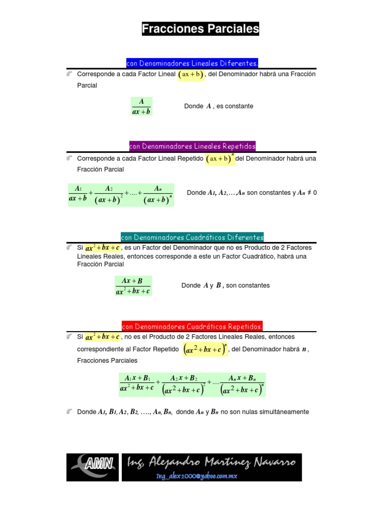 Fracciones Parciales 4 Casos Fracción Matemáticas Factorización