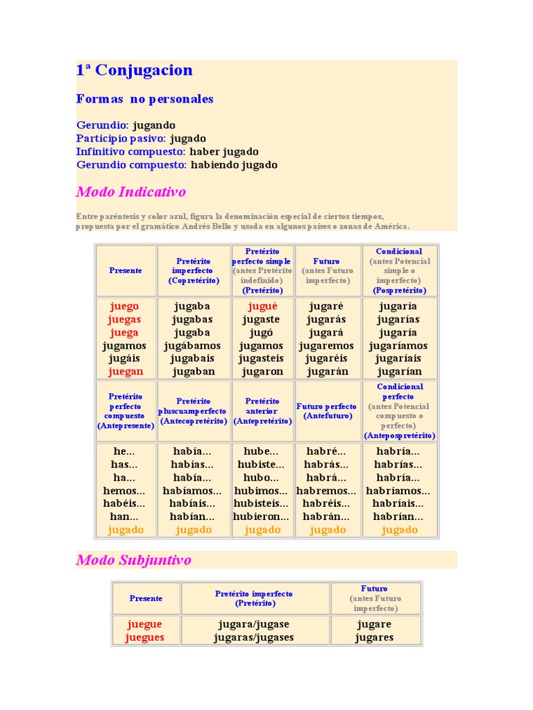 Verbos Conjugados Pdf Morfología Lingüística Sintaxis