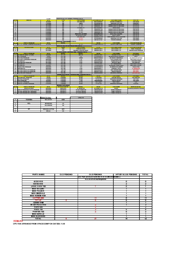 Pending Parts Overview Report | PDF | Office Equipment | Media Technology