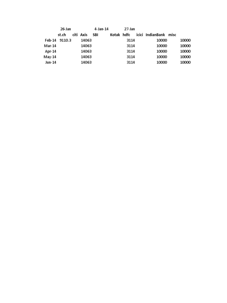 Expense Management | PDF